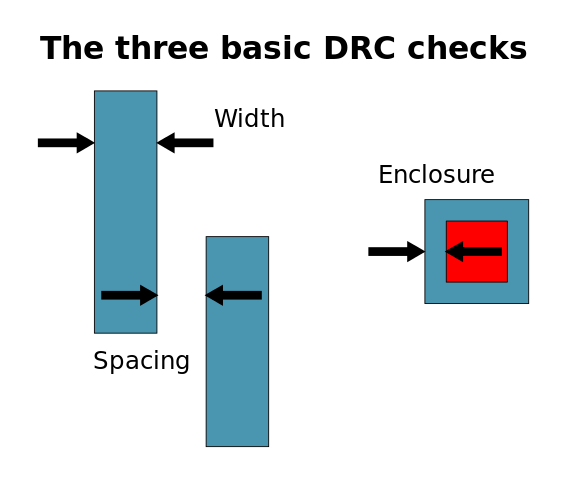 PCB Design, qu’est-ce que le Design Rule Checking (DRC), avec un cas ...