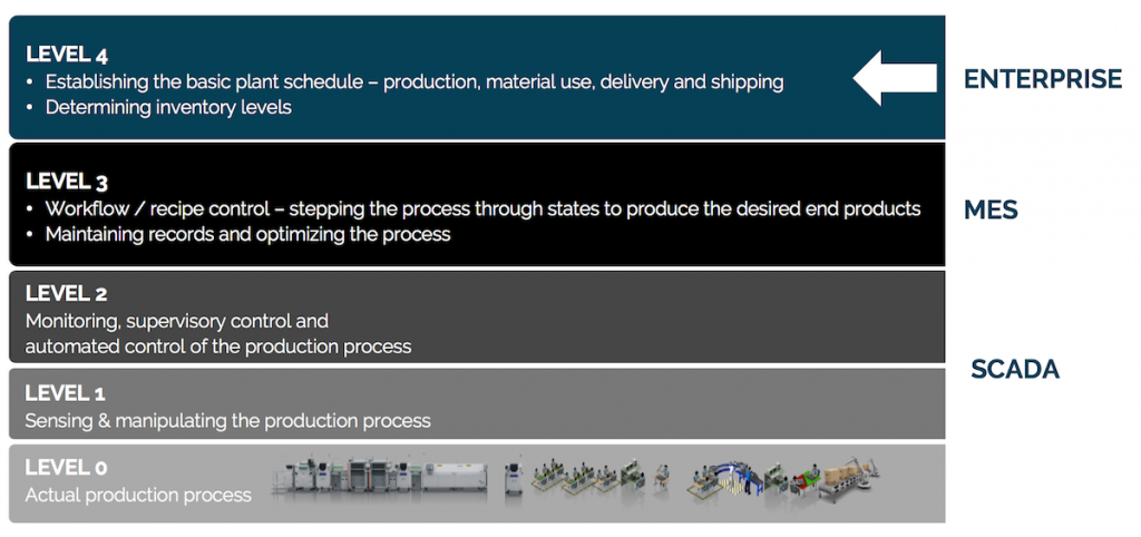 Comment rendre les lignes d'assemblage CMS plus efficaces