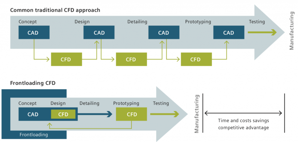 Logiciel CFD | Les 4 domaines clés de réussite | Cadlog