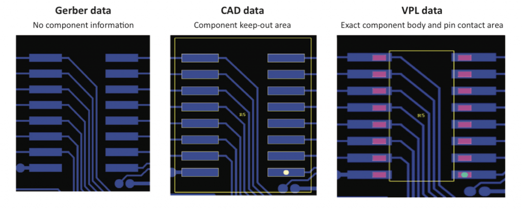 PCB Part Library avec Siemens Valor Parts Library (VPL) | Cadlog