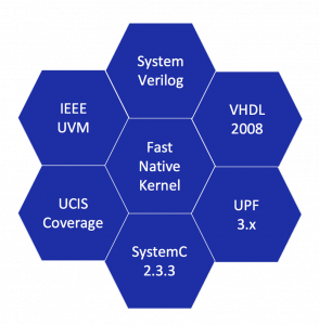 Questa Advanced Simulator | Questa Core pour le Code Coverage