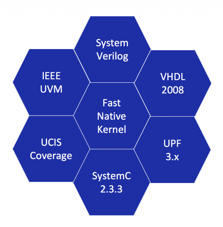 Questa Advanced Simulator | Questa Core pour le Code Coverage