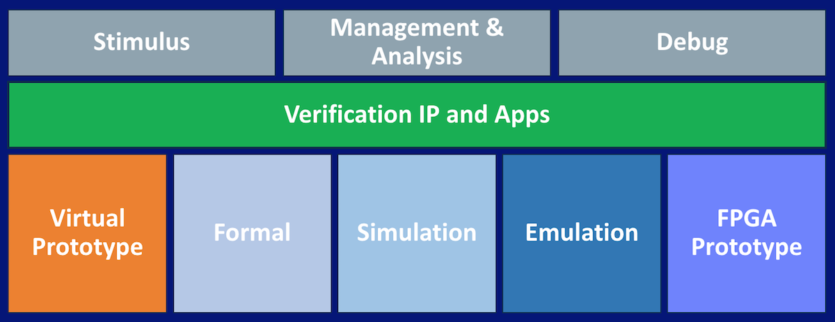 Questa Verification IP par Siemens | Cadlog