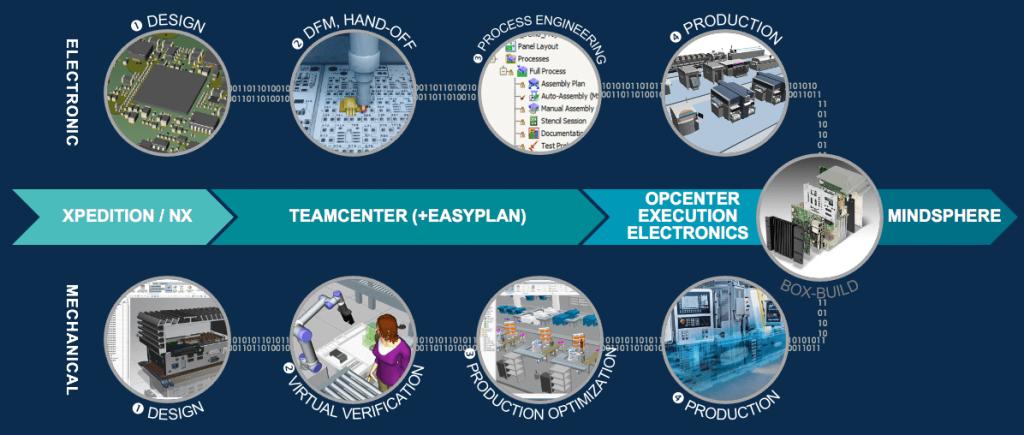 Xpedition Enterprise | Logiciel PCB Design Siemens | Cadlog