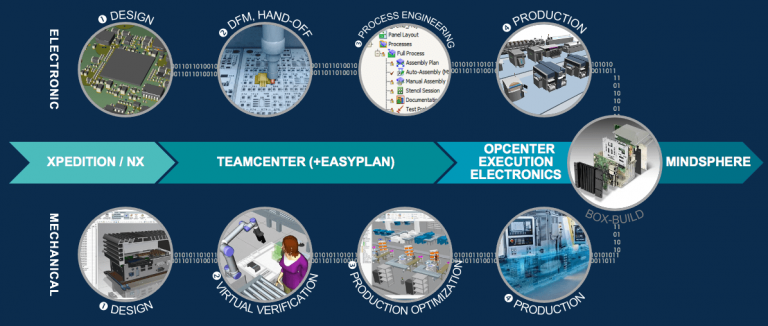 Xpedition Enterprise | Logiciel PCB Design Siemens | Cadlog