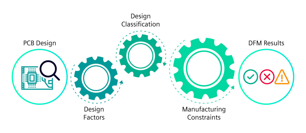 Règles DFM PCB pour une fabrication réussie avec Valor NPI