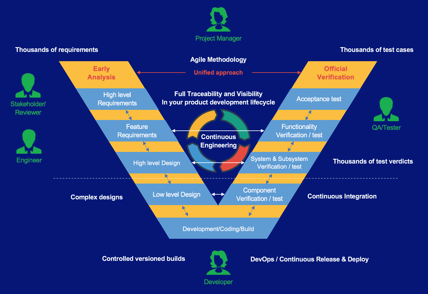 Polarion | La solution ALM par Siemens | Cadlog