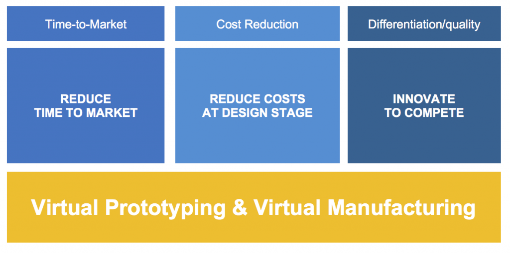 Simulation et prototypage virtuel - Cadlog